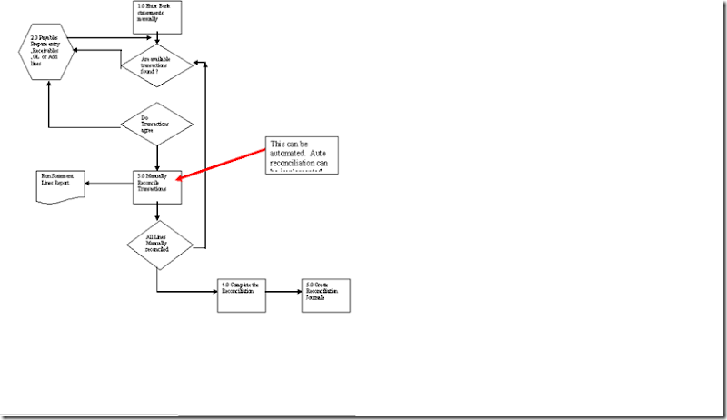 Oracle Applications: Bank Reconciliation